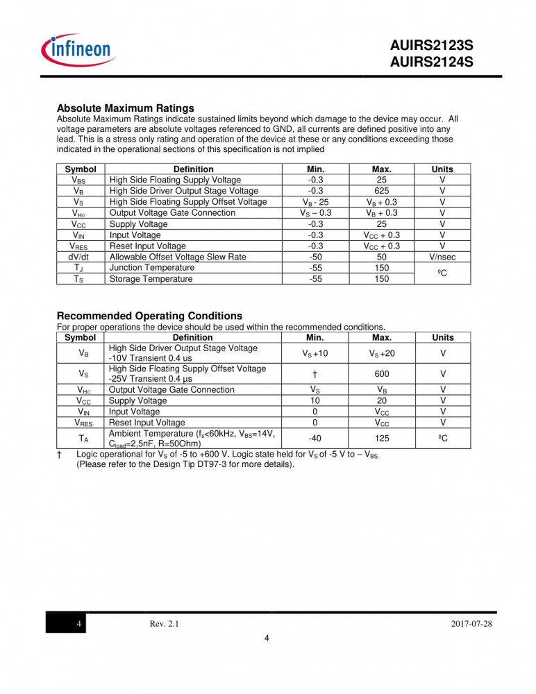AUIRS2124STR datasheet page 4