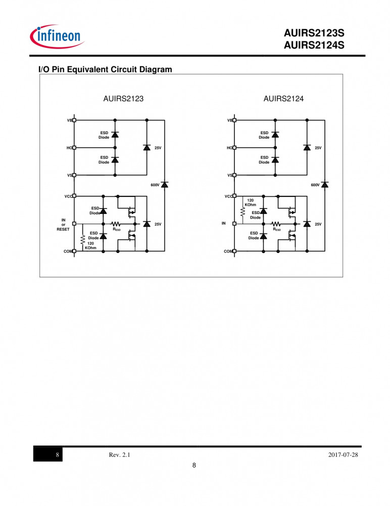 AUIRS2124STR datasheet page 8