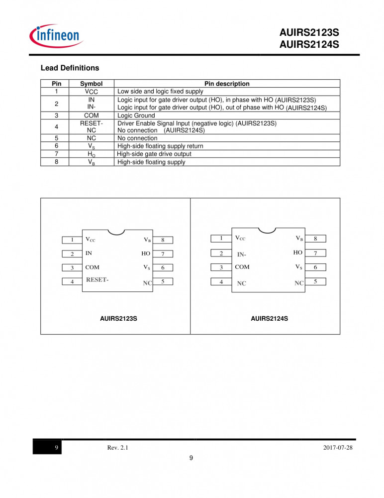 AUIRS2124STR datasheet page 9
