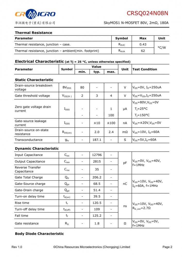 CRSQ024N08N datasheet page 2