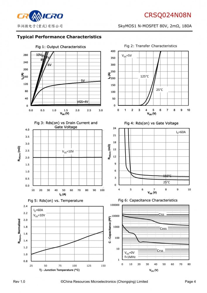 CRSQ024N08N datasheet page 4