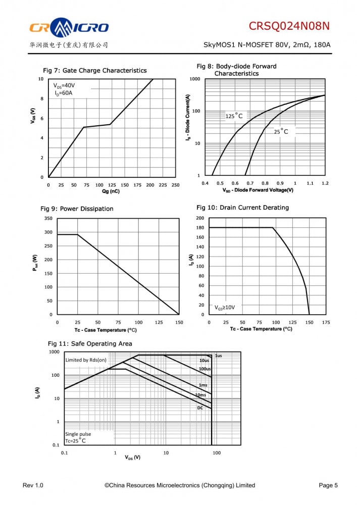 CRSQ024N08N datasheet page 5