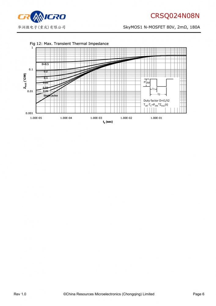 CRSQ024N08N datasheet page 6