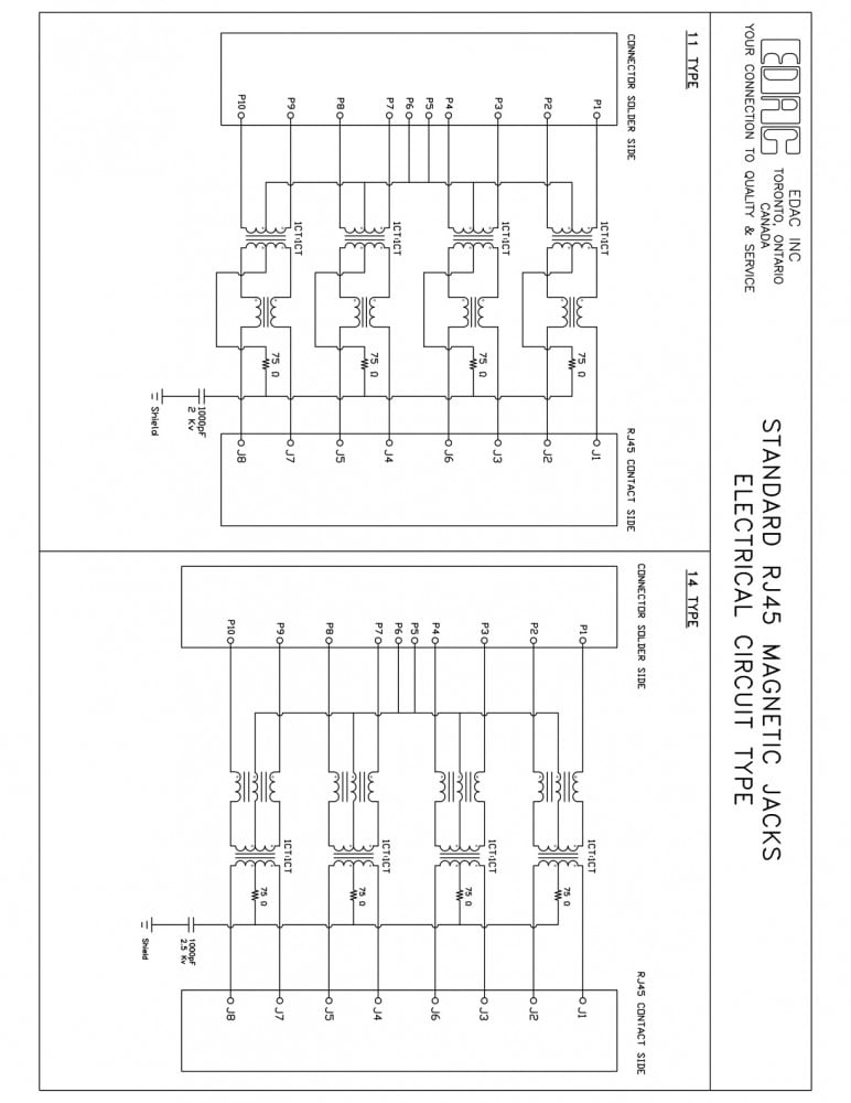 EDAC A60 series documentation page 2
