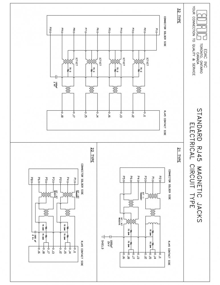 EDAC A60 series documentation page 3