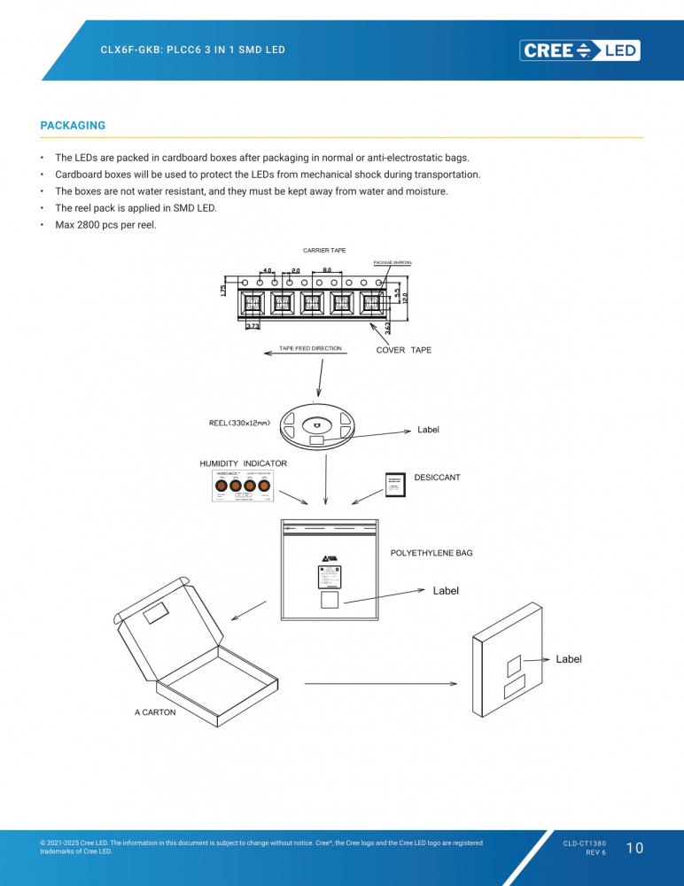 CLX6F-GKB datasheet page 10