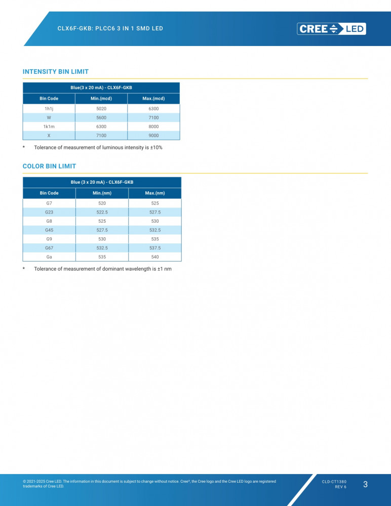 CLX6F-GKB datasheet page 3