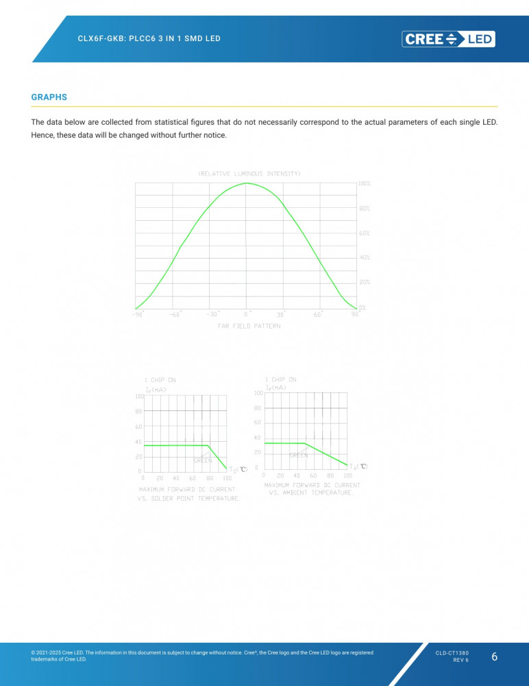CLX6F-GKB datasheet page 6
