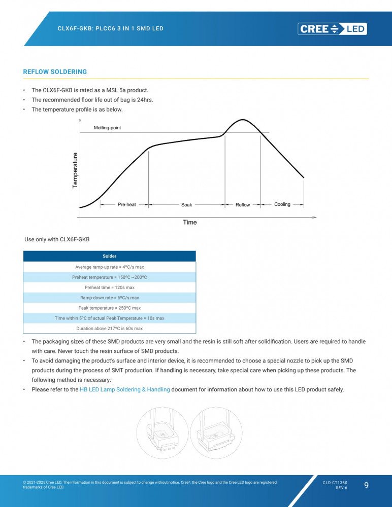 CLX6F-GKB datasheet page 9