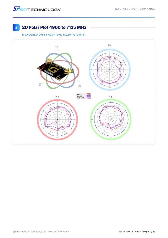 SZC-C-2W14 document page 7