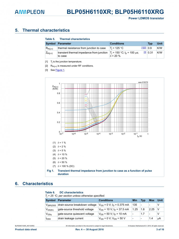 BLP05H6110XRGY datasheet page 3