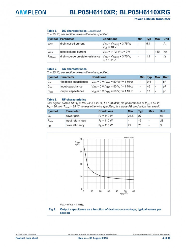 BLP05H6110XRGY datasheet page 4