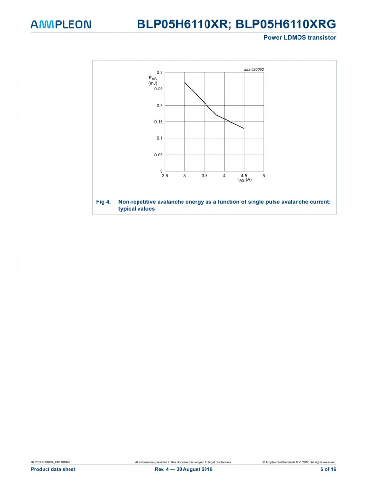 BLP05H6110XRGY datasheet page 6