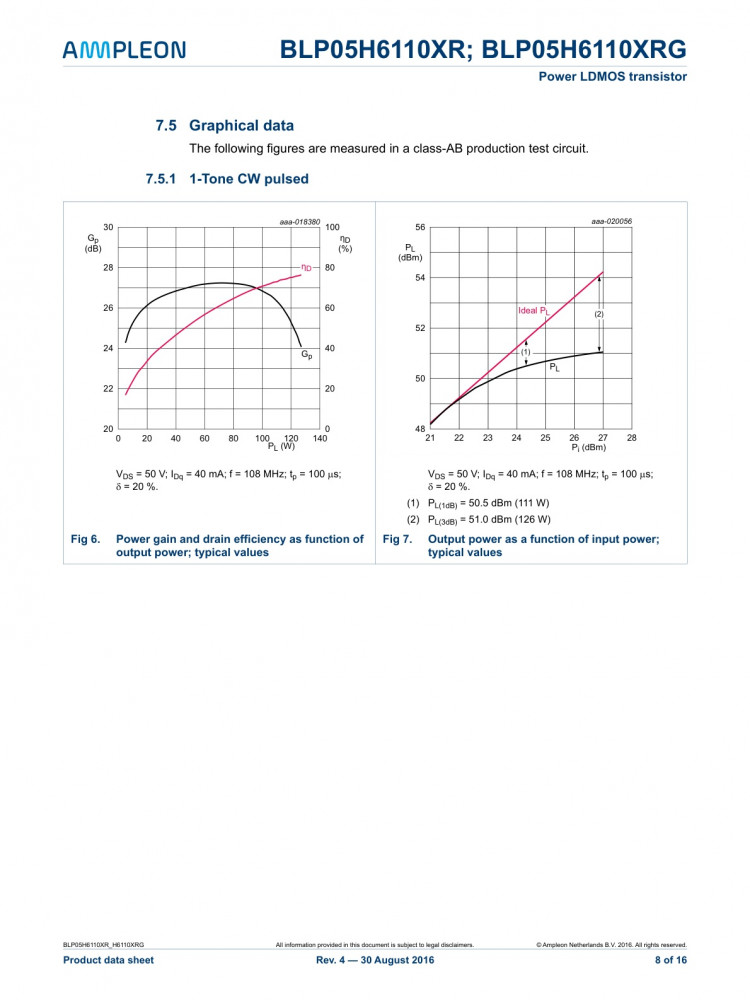 BLP05H6110XRGY datasheet page 8