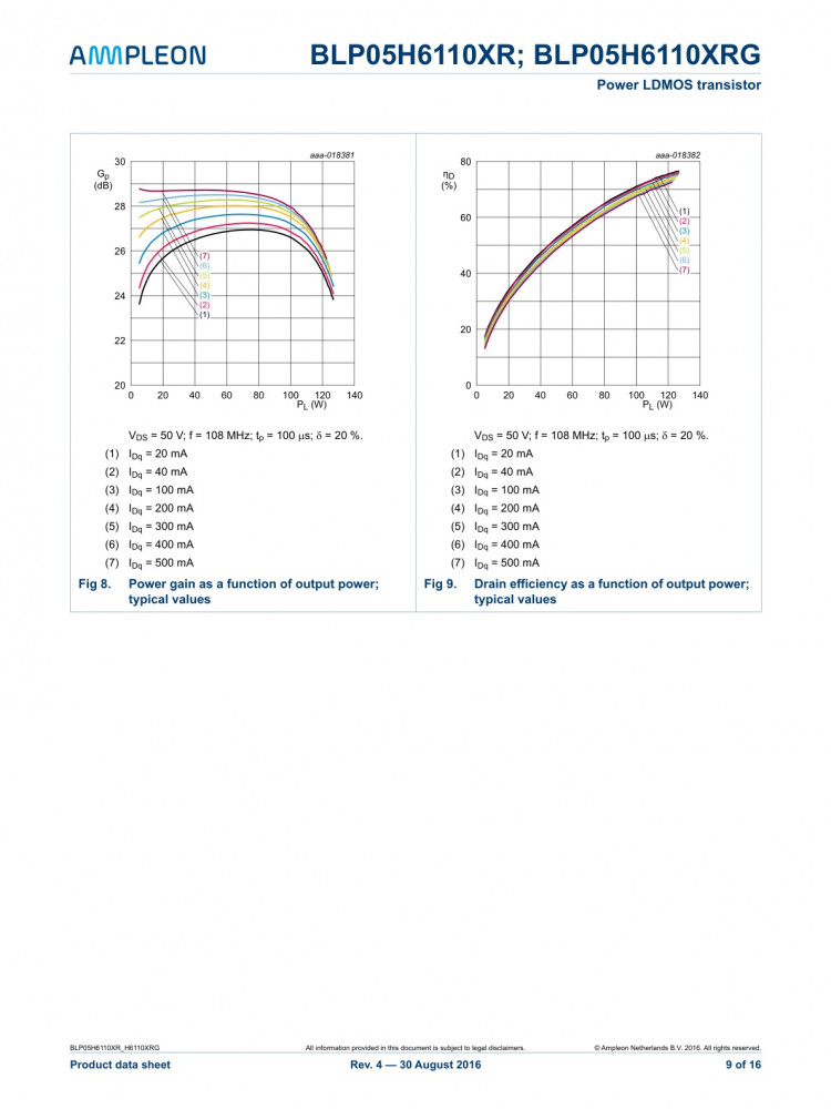 BLP05H6110XRGY datasheet page 9
