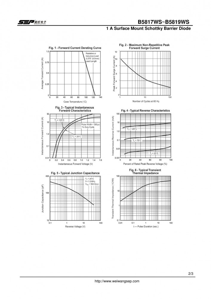 B5819WS SL technical document page 2