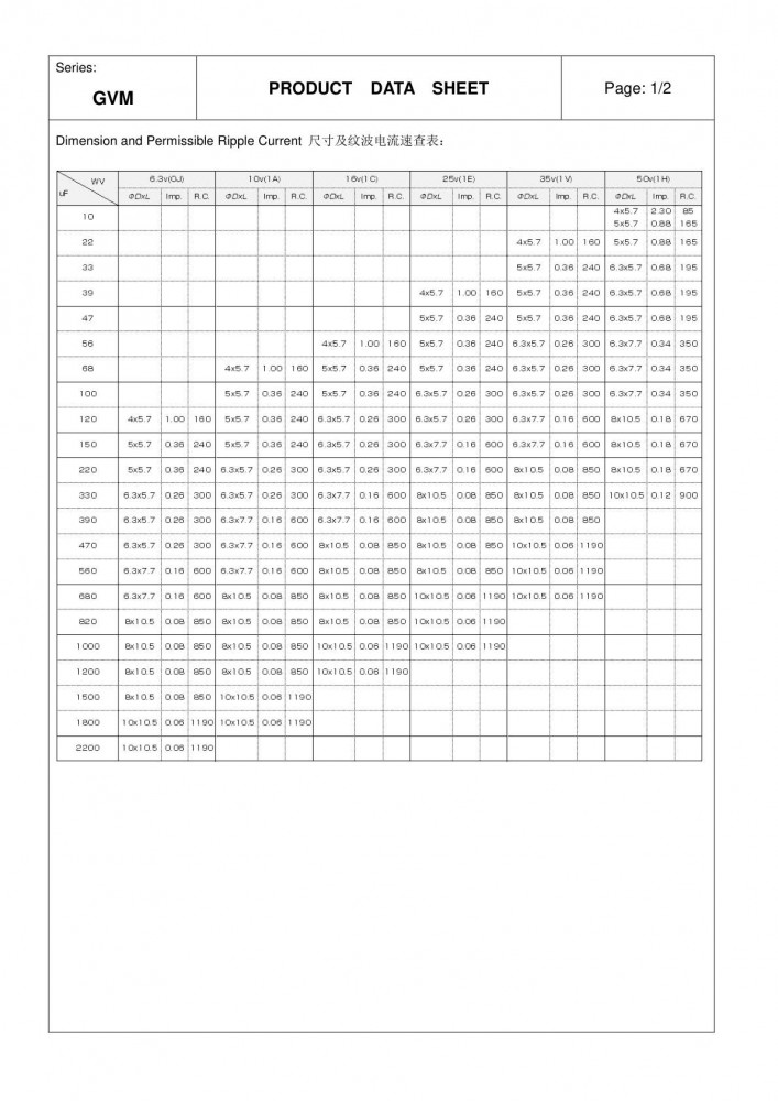 HRK GVM1C107M0506CNVC datasheet page 2