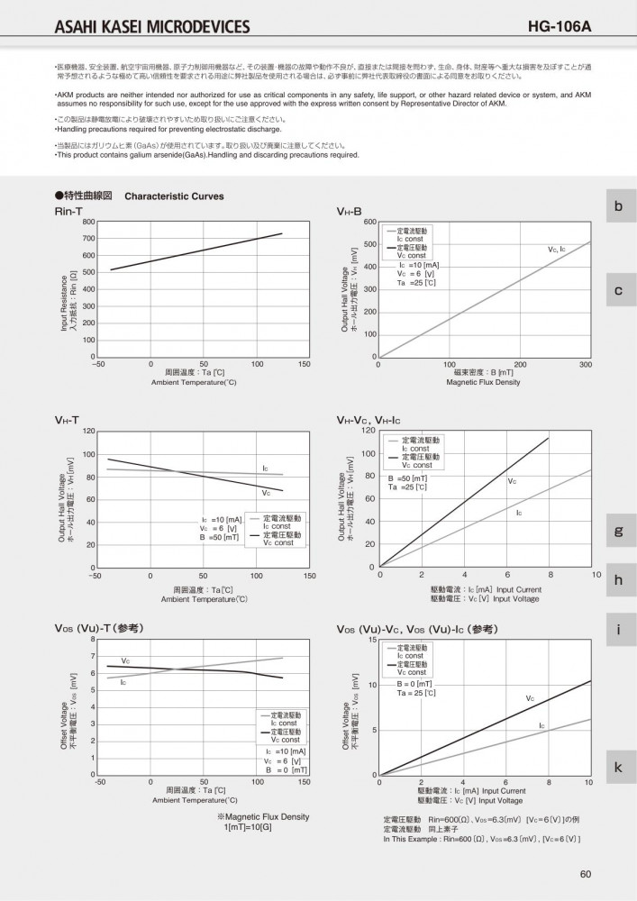 HG106A datasheet page 2