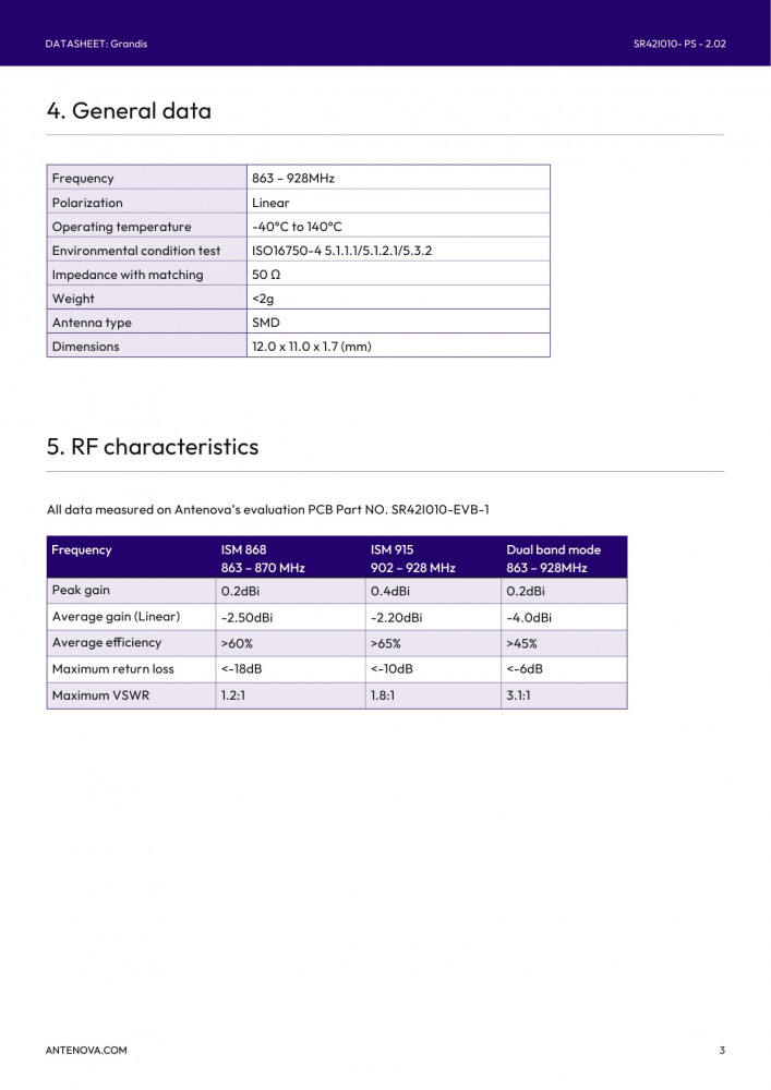 Grandis datasheet page 3