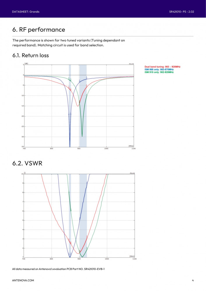 Grandis datasheet page 4