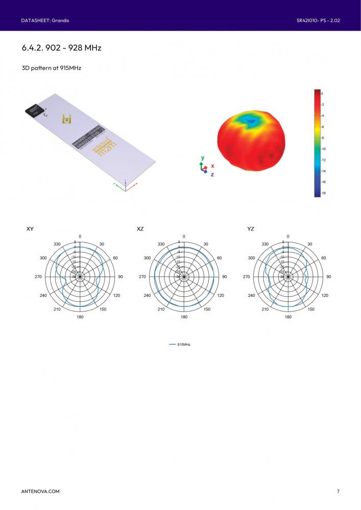 Grandis datasheet page 7