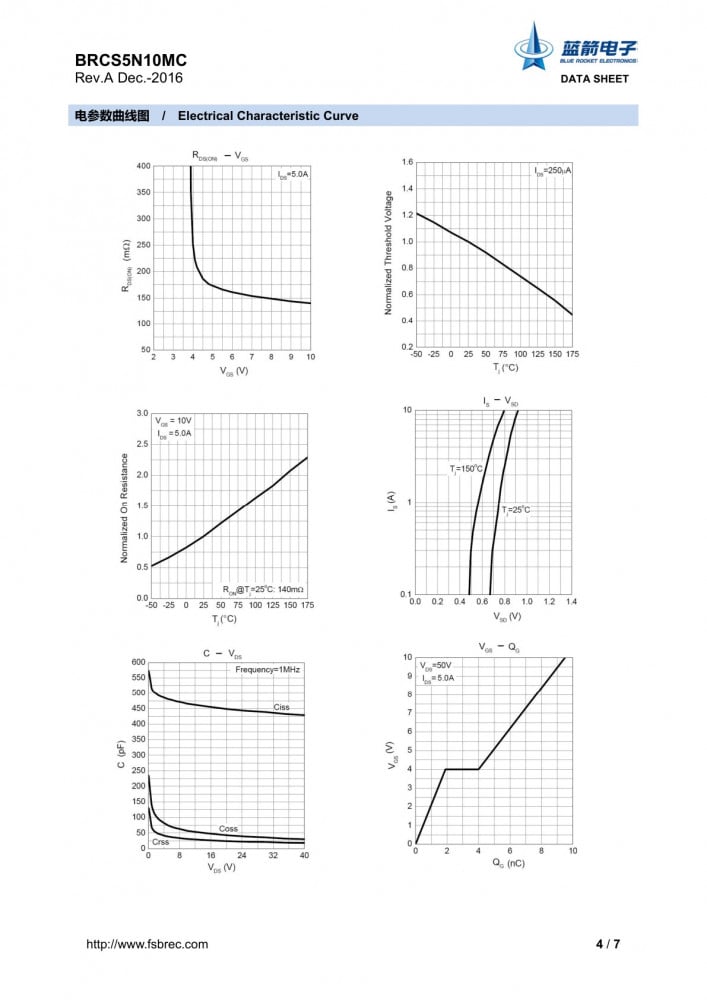 BRCS5N10MC datasheet page 4