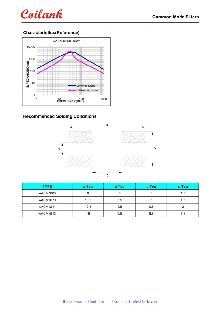COILANK AACM-A Series datasheet page 7