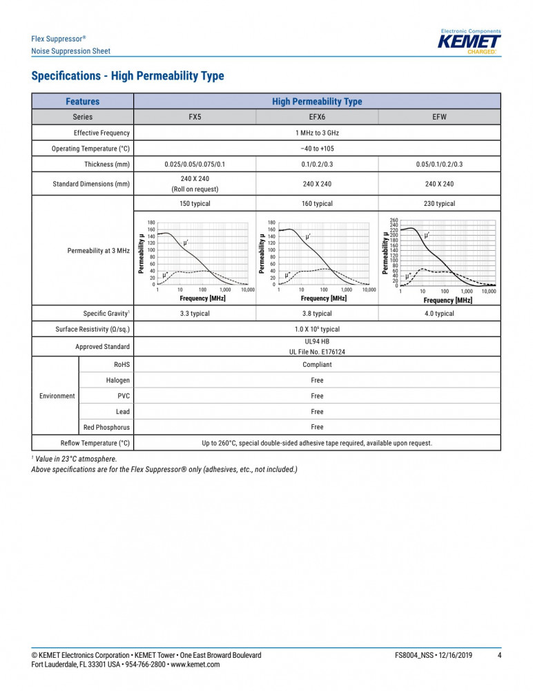KEMET Flex Suppressor document page 4