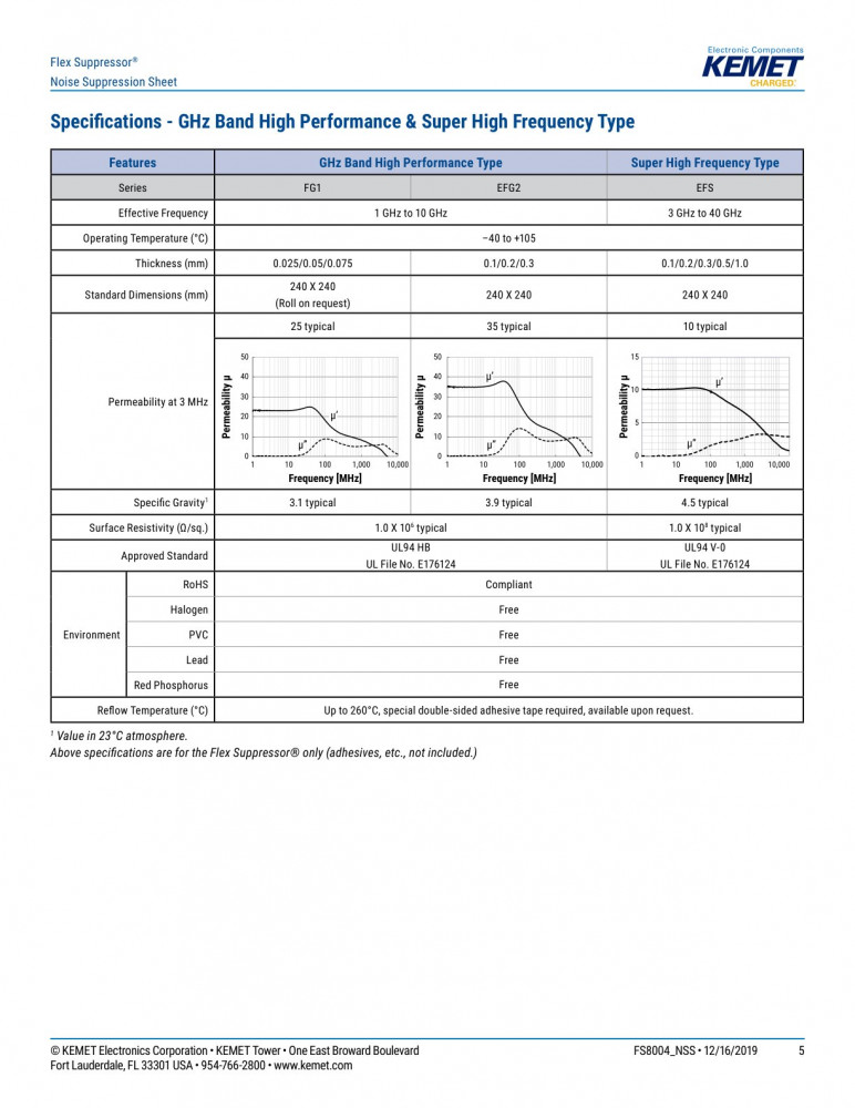 KEMET Flex Suppressor document page 5