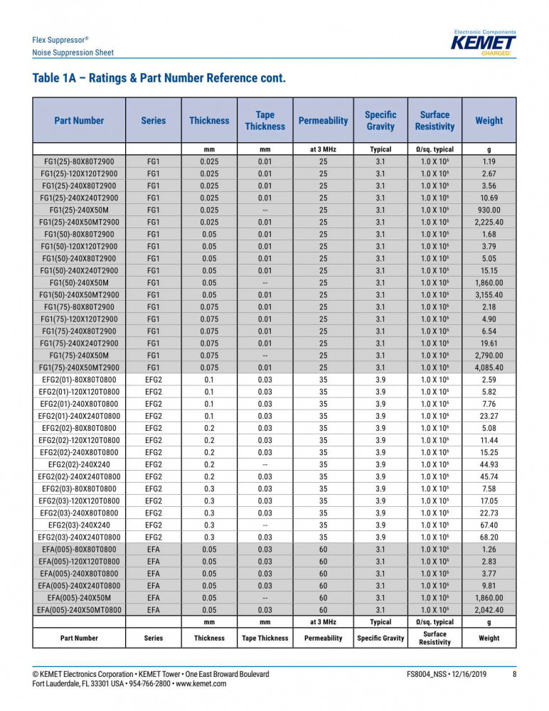 KEMET Flex Suppressor document page 8