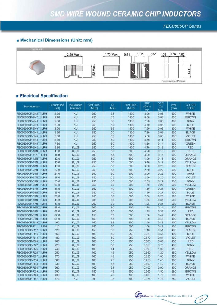 PSA FEC0805CP series mechanical dimensions