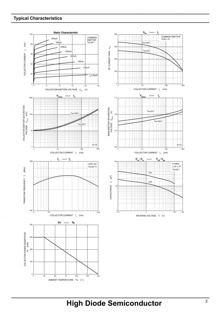 S9012 datasheet page 2