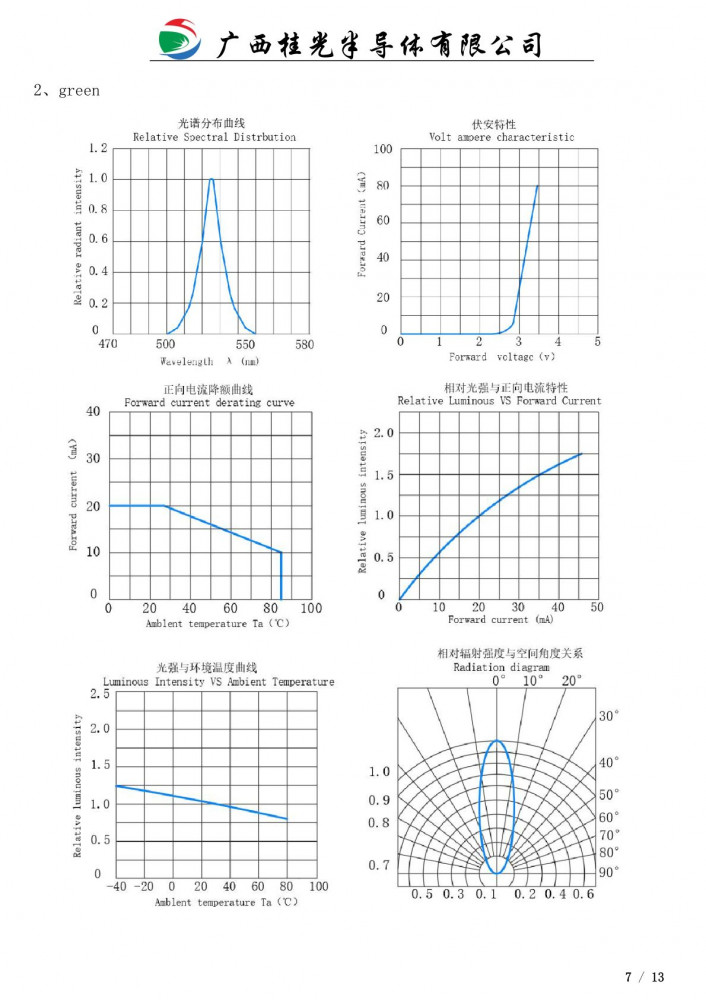 5A9RGWA datasheet page 7