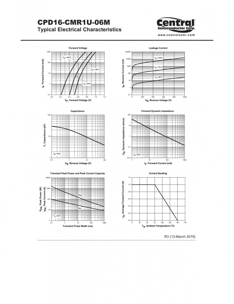 CPD16-CMR1U06M-CT20 technical document page 2