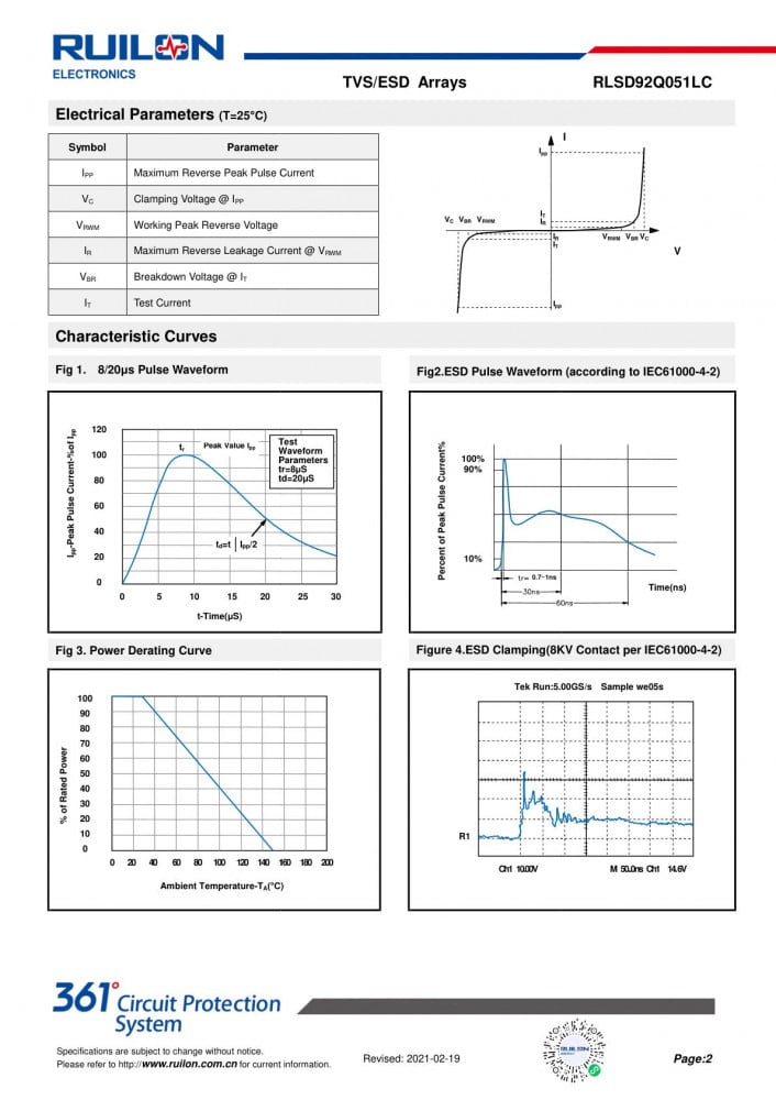 RLSD92Q051LC datasheet page 2