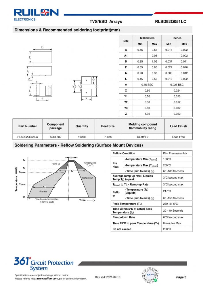RLSD92Q051LC datasheet page 3