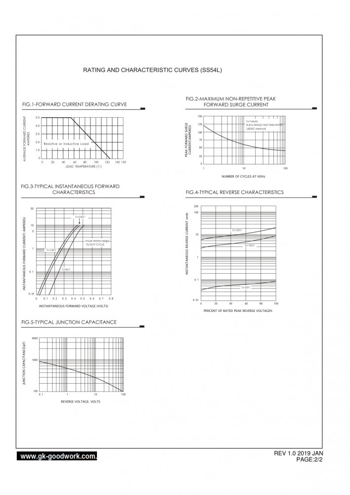 GOODWORK SS54L datasheet page 2