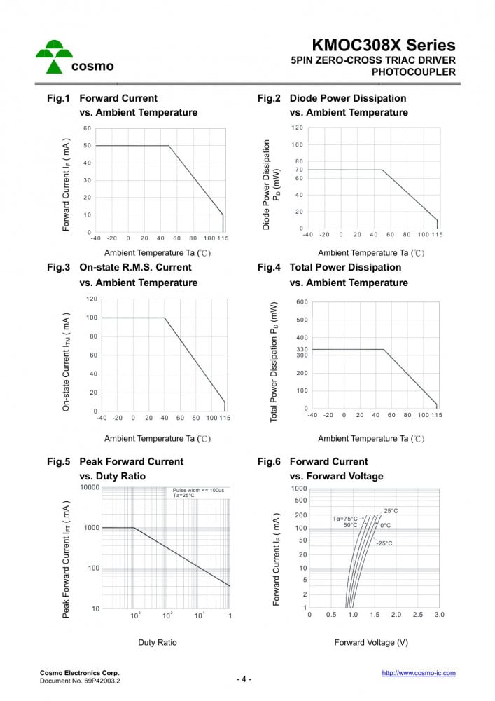 KMOC3083 datasheet page 4
