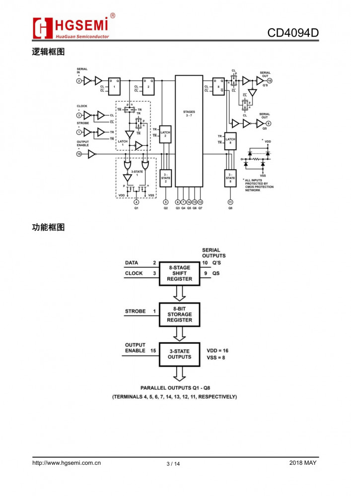 CD4094DMT/TR datasheet page 3