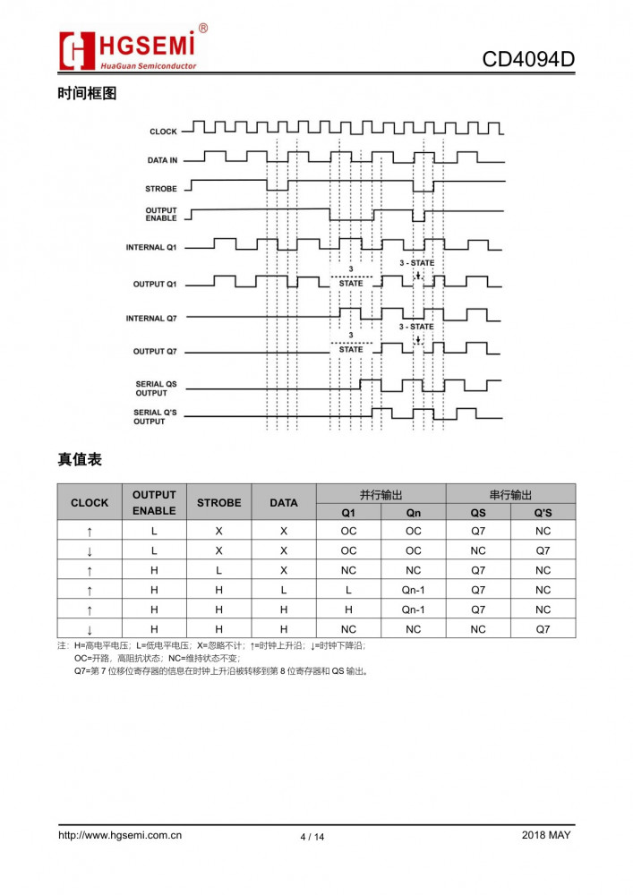 CD4094DMT/TR datasheet page 4