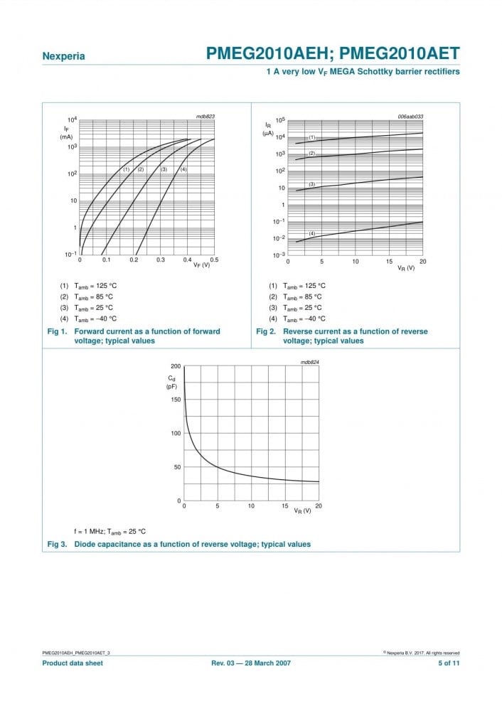 PMEG2010AET datasheet page 5