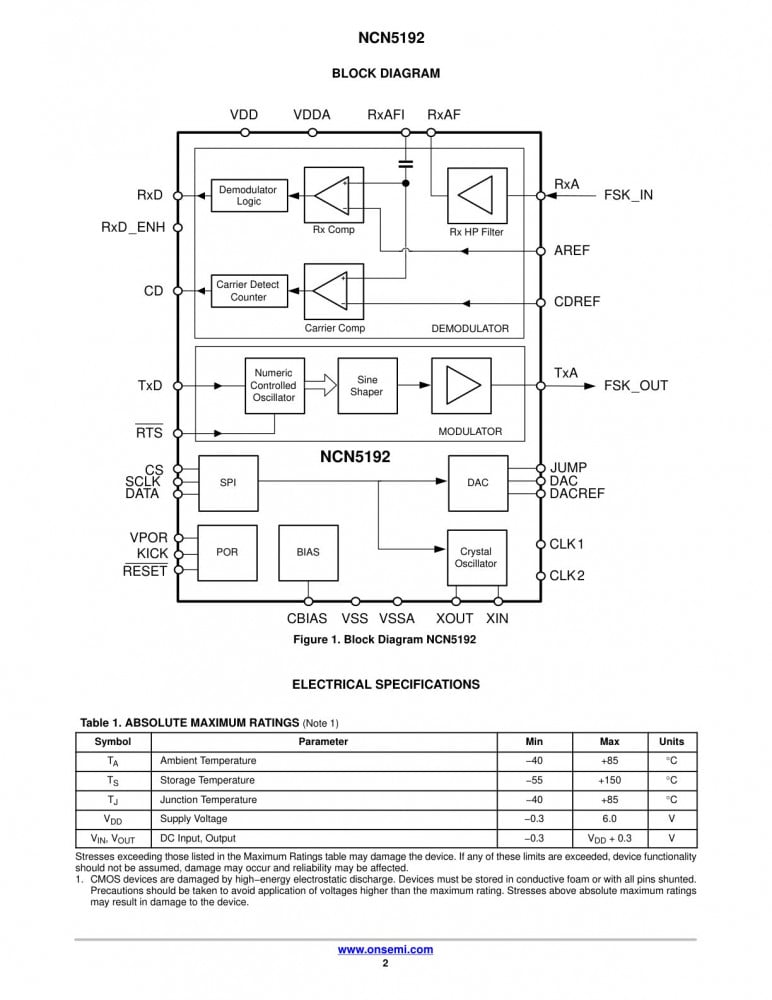 NCN5192 datasheet page 2