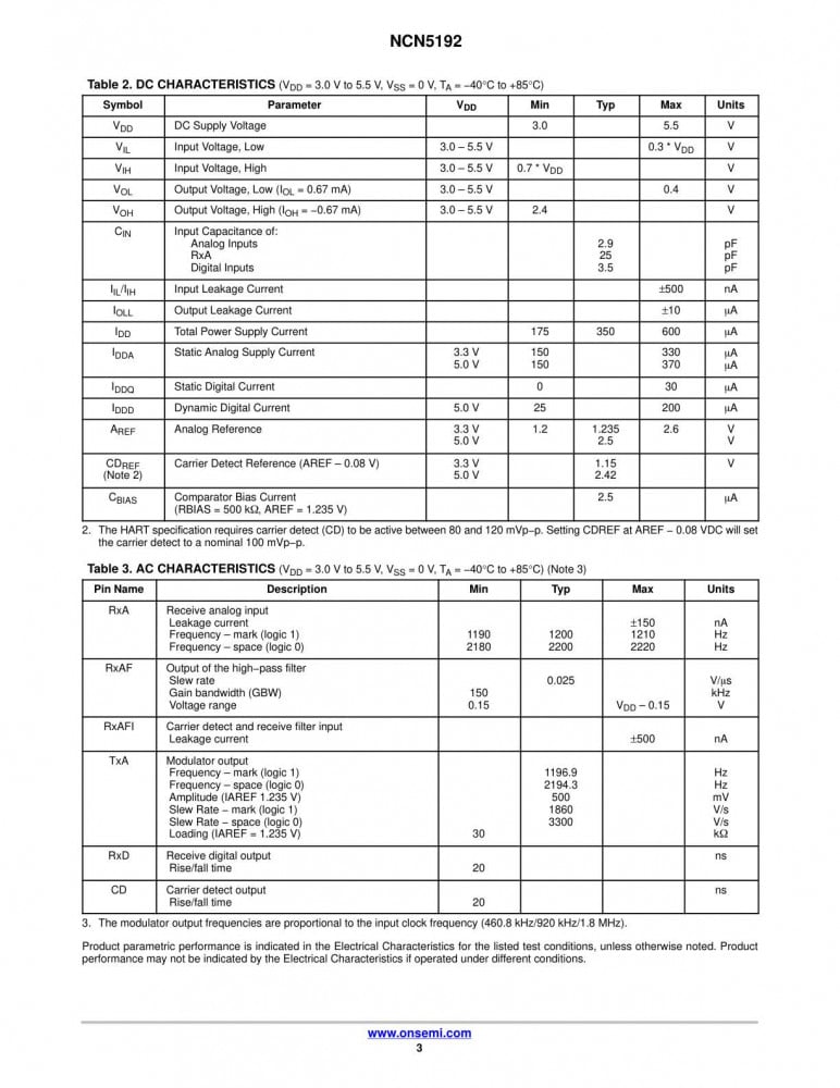 NCN5192 datasheet page 3