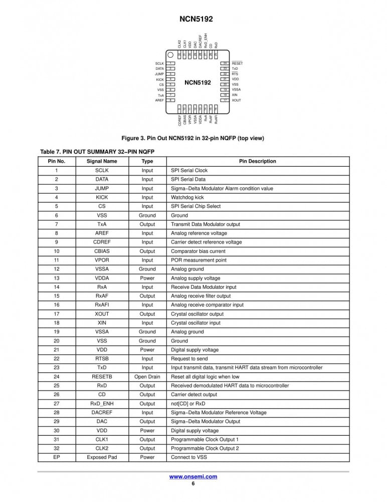 NCN5192 datasheet page 6