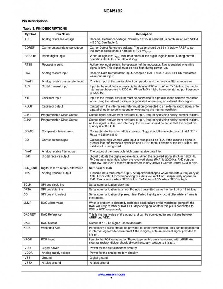 NCN5192 datasheet page 7