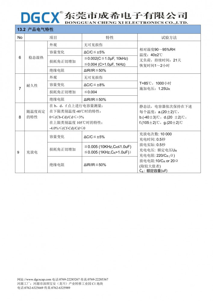 DGCX specification document page 10