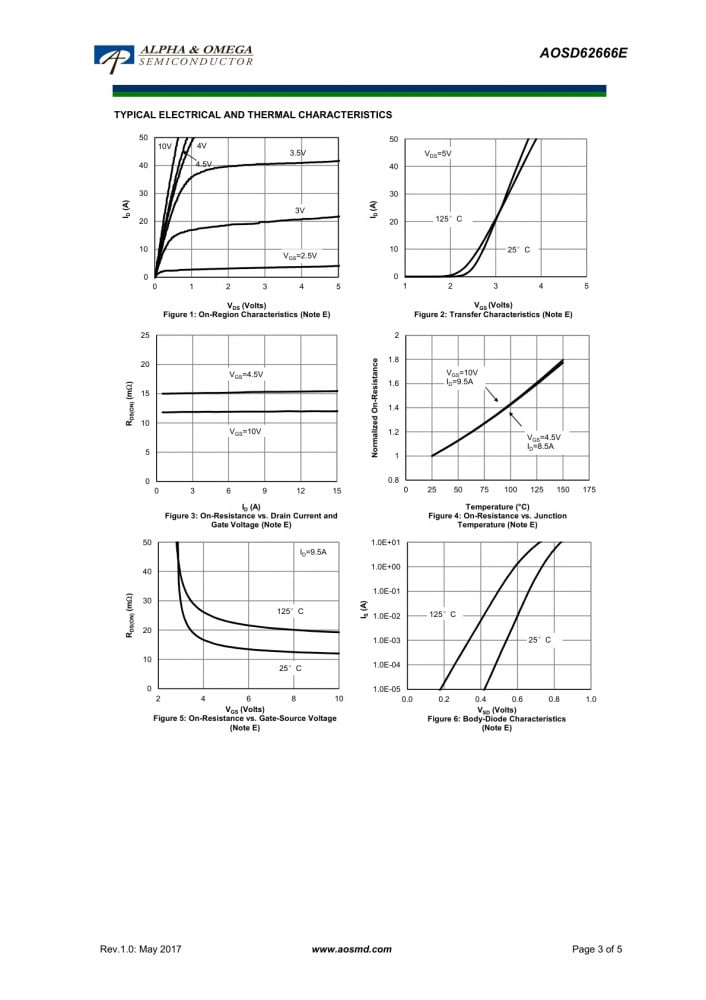 AOSD62666E datasheet page 3