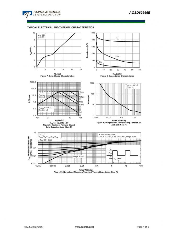 AOSD62666E datasheet page 4