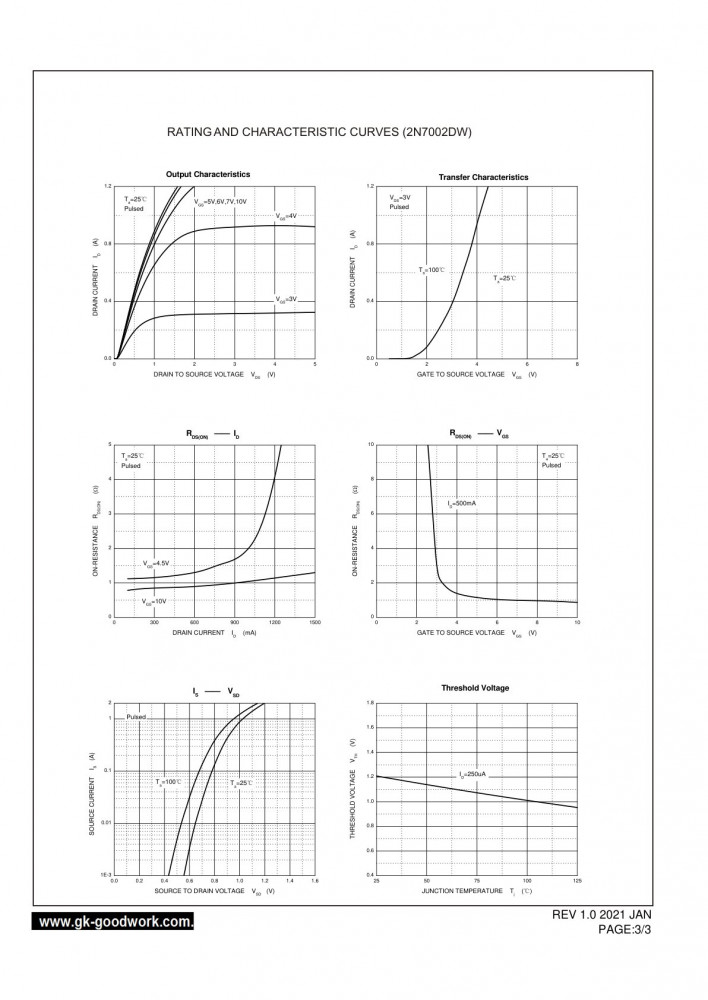 2N7002DW datasheet page 3