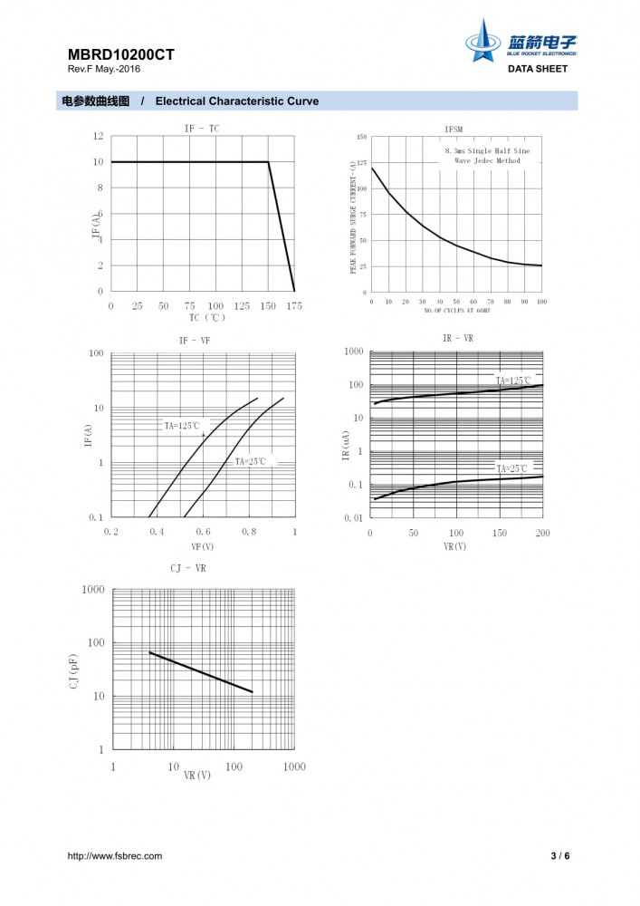 MBRD10200CT datasheet page 3
